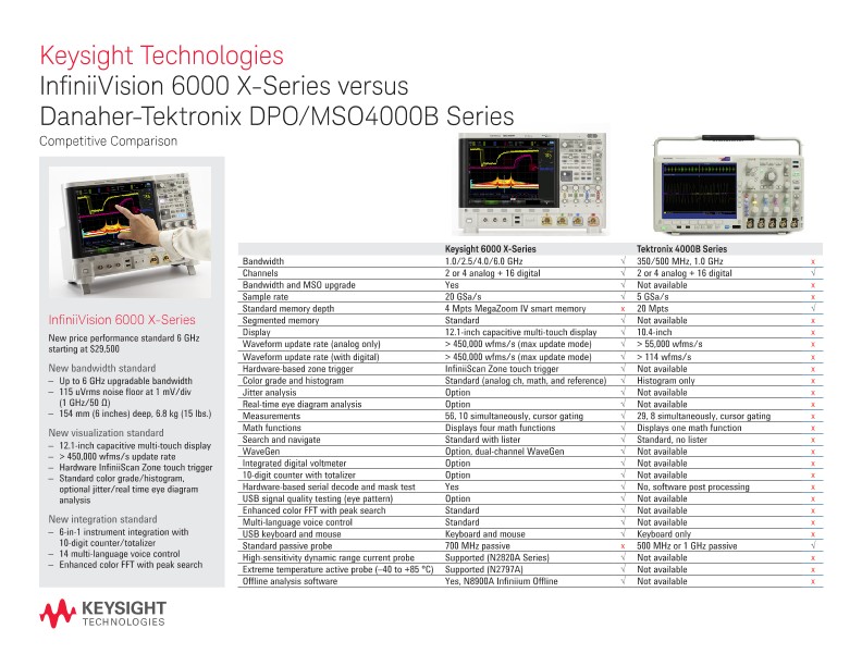 InfiniiVision 6000 X-Series versus Danaher-Tektronix DPO/MSO4000B Series - Competitive ...